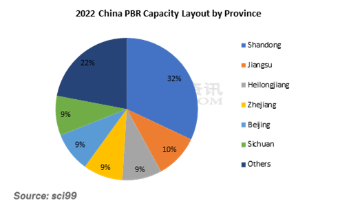 新プラントの稼働により中国のPBR供給はどう変化するか?｜ETIC Inc.